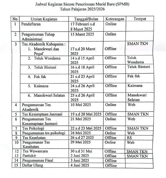 SMAN Taruna Kasuari Nusantara Pabar Terima Murid Baru TA 2025/2026 ...
